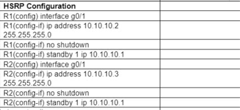 Ccna Hsrp Priority Preemtion Spanning Tree Flashcards Quizlet