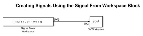 Create Signals For Frame Based Processing Matlab And Simulink