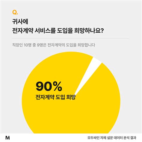 전자계약 얼마나 익숙한가요 Partb 모두싸인 공식 블로그 Modusign 전자계약 얼마나 익숙한가요 Partb 모두싸인 공식 블로그 Modusign