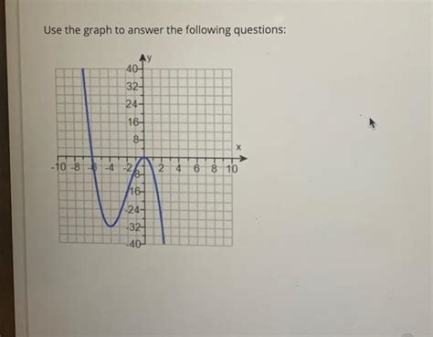 Solved Use The Graph To Answer The Following Questions A Chegg Com
