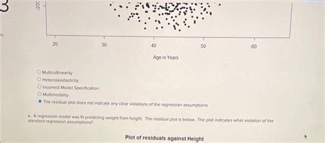 Solved B A Regression Model Was Fit Predicting Income From