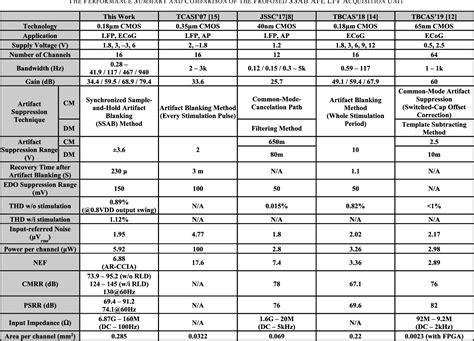 Figure 12 From A Cmos Synchronized Sample And Hold Artifact Blanking