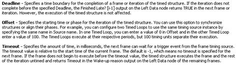 solved default deadline for timed loop ni community