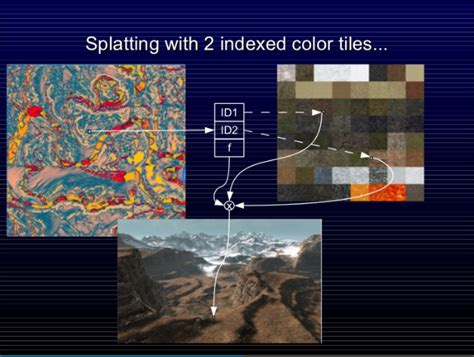 Opengl Texture Splatting More Than 5 Textures Stack Overflow