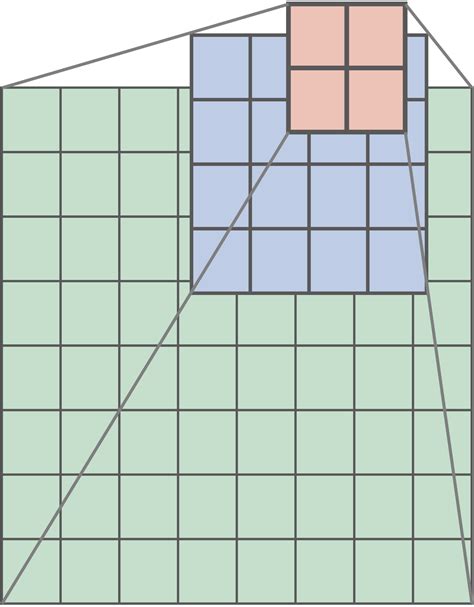 L9 Raster Data Handling And Analysis Spatial Data Management