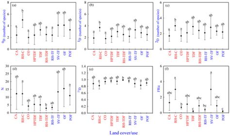Diversity An Open Access Journal From Mdpi