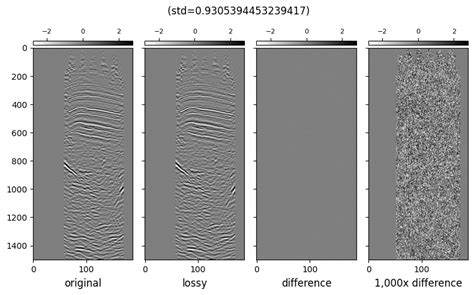 Optimizing Access Patterns Mdio Documentation Optimizing Access Patterns Mdio Documentation