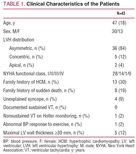 Detection And Quantification Of Myocardial Fibrosis In Hypertrophic