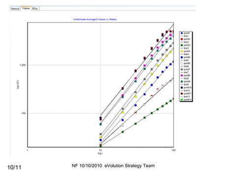 Self Similarity In Complex Networks Ppt