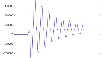Algoritmos y Programación para Ingeniería Eléctrica UdeA Taller de