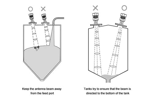 80 Ghz Non Contact Radar Level Transmitter 4 20mars485