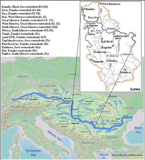 On A Danube River