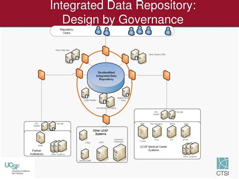 Ppt Data Sharing Privacy Security And Access Governance In The