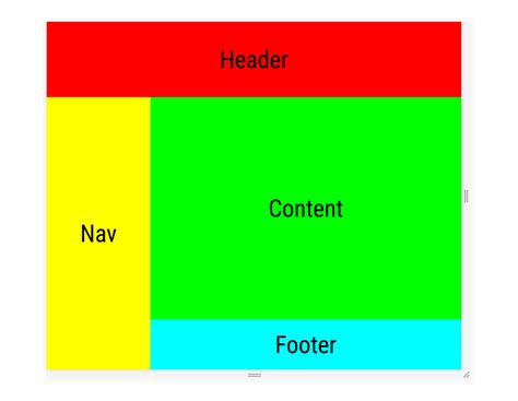 Html 我能怎么做？css Flexbox 布局问题stack Overflow中文网