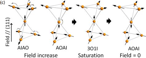 Pyrochlore Lattice Decomposed Into Alternating Triangular Orange And Download Scientific