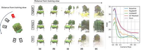 Figure 1 From Self Evolving Neural Radiance Fields Semantic Scholar