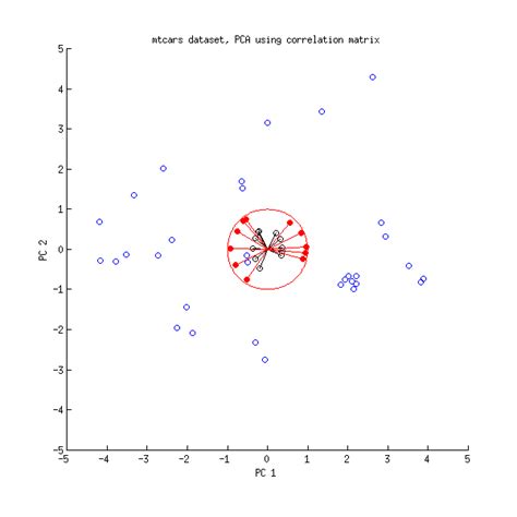 R What Is The Difference Between Loadings And Correlation Loadings