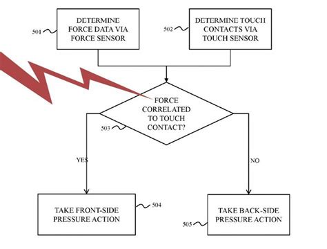 New Ipad May Have This Strange Feature In 2018