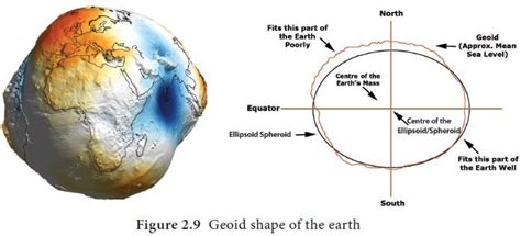 Introduction To Geography