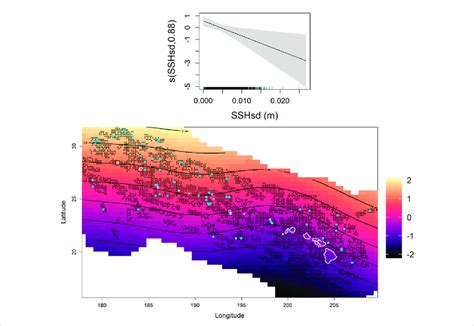 Environmental Predictors Selected For The Non Foraging Model Included Download Scientific