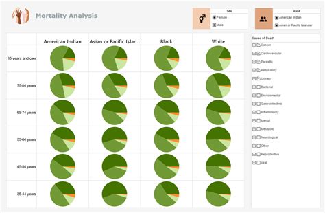 Good Data Discovery Tools Inetsoft Technology