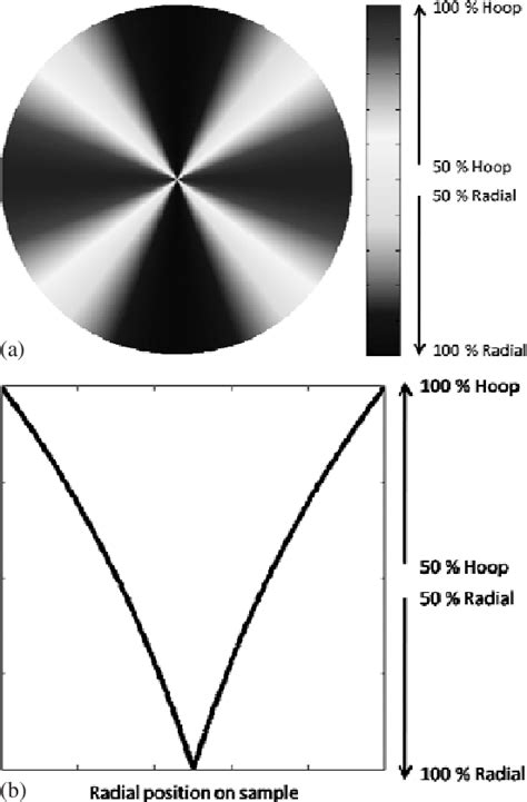 Figure 5 From Neutron Strain Tomography Using Bragg Edge Transmission