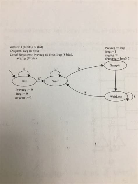 design the fsm corresponding to the following hlsm