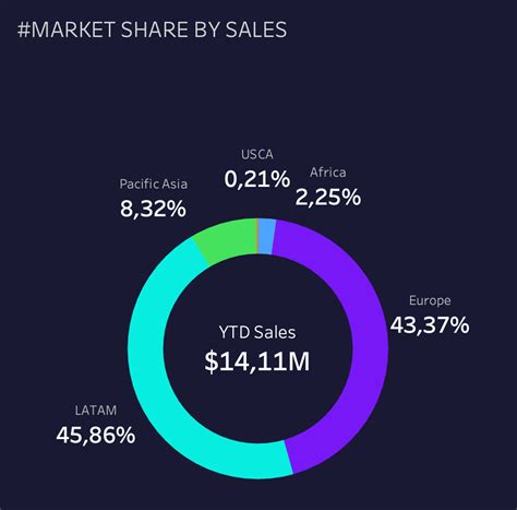 Github Inyourdreams12e Commerceyeartodatevisualanalyst E Commerce Ytd Analyst Plays A