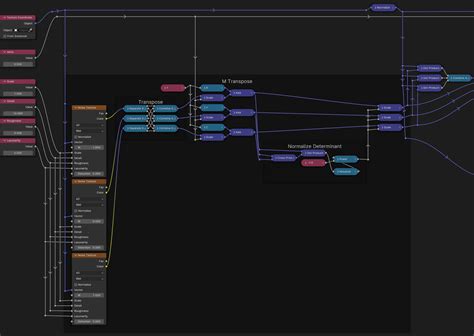 Shader Node Matrix Operations Tutorials Tips And Tricks Blender