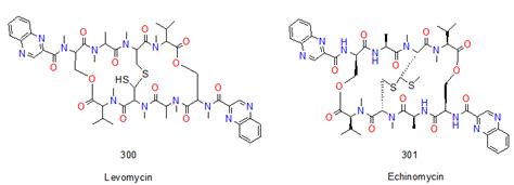 Synthesis Reactions And Biological Activity Of Quinoxaline Derivatives