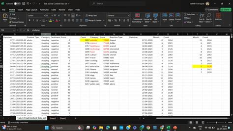 Maithili Khobragade On Linkedin Datavisualization Datastorytelling Forage Accenture