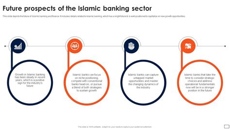 Asset Based Financing Future Prospects Of The Islamic Banking Sector