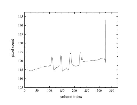 2 Number Of Pixel For Each Column Of A Segmented Image Of Two