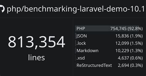 Phpbenchmarking Laravel Demo 1010 Ghloc