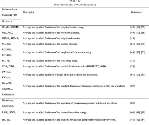 Figure 1 From Assessing The 3 D Structure Of Bamboo Forests Using An Advanced Pseudo Vertical