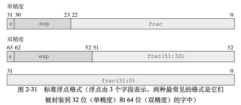 Js中0102为什么不等于03 Coolcao的小站
