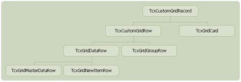 Records VCL DevExpress Documentation