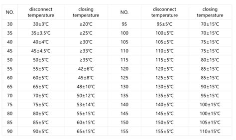 Tp10 Bb5d 135℃ Normally Open Normally Closed Temperature Protector