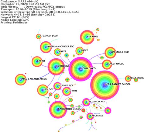 A Visualization Of The Journal Co‐citation Network Download