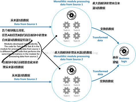 管道和过滤器模式 云计算设计模式 Udn开源文档