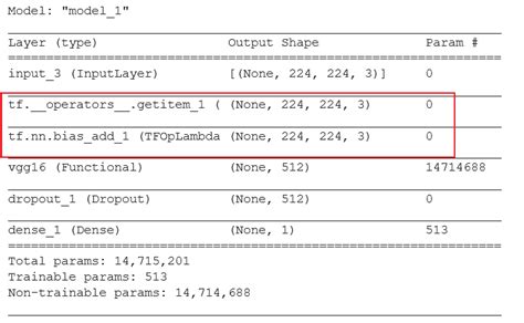 Tensorflow Tfkeras Functional Model Gives Different Results On The Same Data Stack Overflow