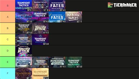 TFT Sets Tier List Community Rankings TierMaker