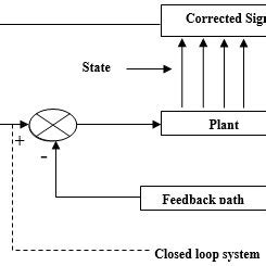 Signal Correction Technique Download Scientific Diagram