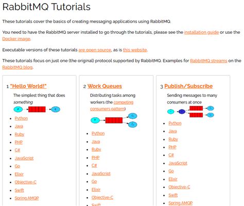 rabbitmq c client 2