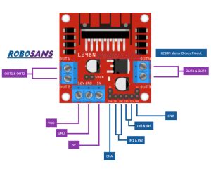 Ultimate Guide L298N Motor Driver With Arduino DC Motor