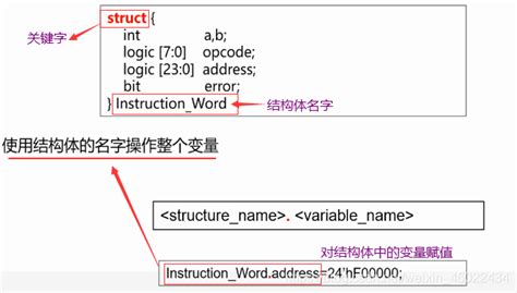 Sv语言——1数据类型（变量类型、数组、队列、结构体、枚举类型、字符串） Csdn博客