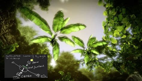 faking sss for realtime polycount forum