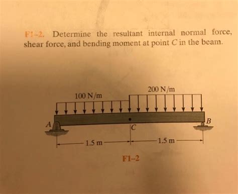 Solved Determine The Resultant Internal Normal Force Shear