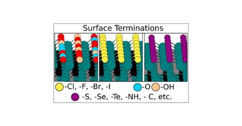 Michel Barsoum On Mxene Surface Terminations Varun Natu Posted On The