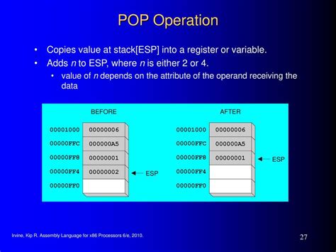 Assembly Language For X86 Processors 6th Edition Ppt Download